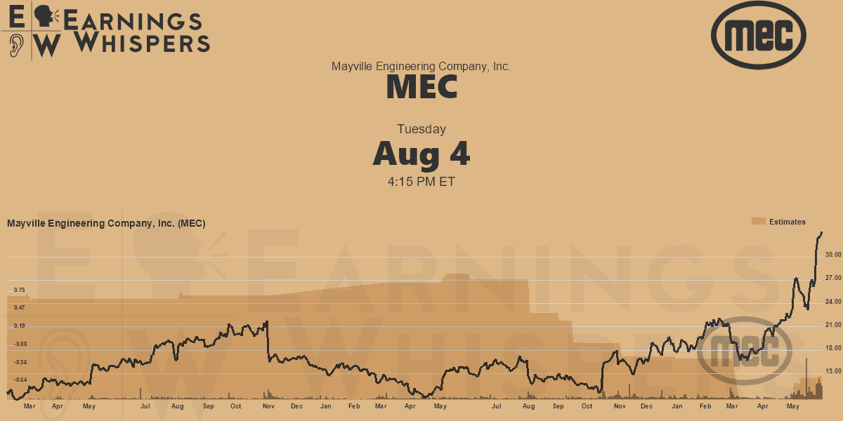 Mayville Engineering Company, Inc. Earnings Whispers