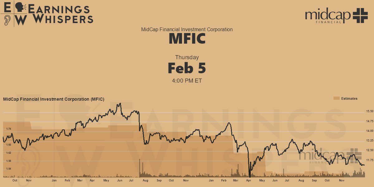 MidCap Financial Investment Corporation Earnings Whispers