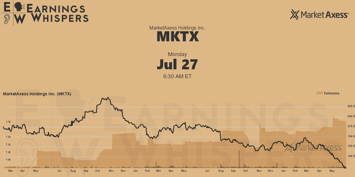 MarketAxess Holdings Inc. Earnings Whispers