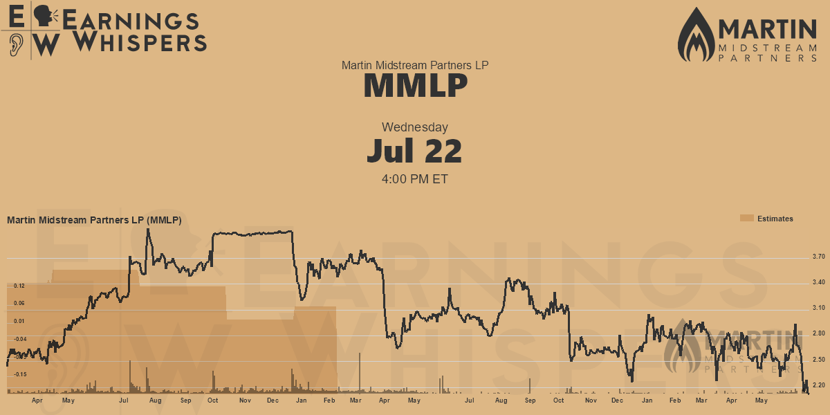 Martin Midstream Partners LP Earnings Whispers