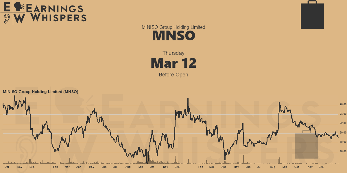 MINISO Group Holding Limited Earnings Whispers
