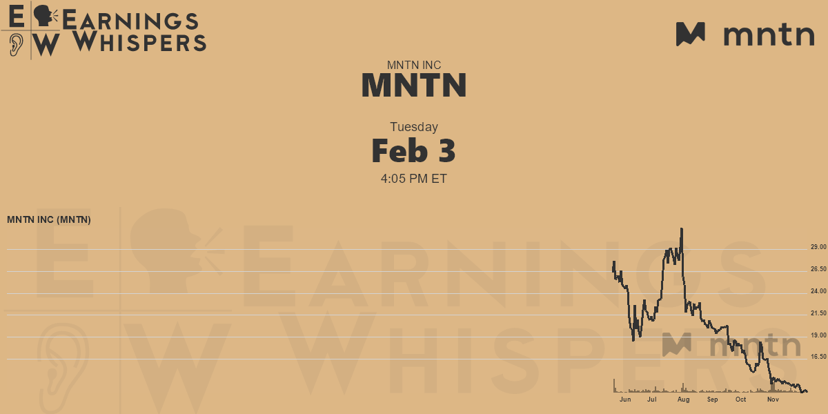 MNTN INC Earnings Whispers