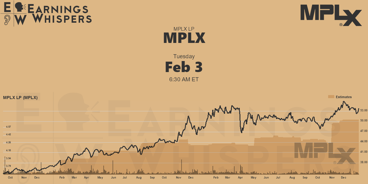 MPLX LP Earnings Whispers