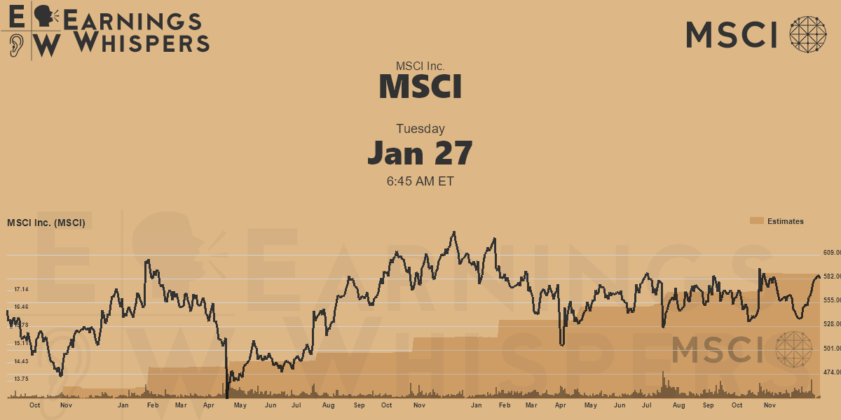 MSCI Inc. Earnings Whispers