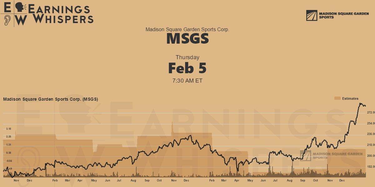 Madison Square Garden Sports Corp. Earnings Whispers