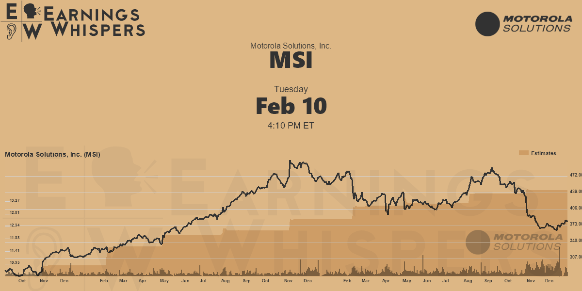 Motorola Solutions, Inc. Earnings Whispers