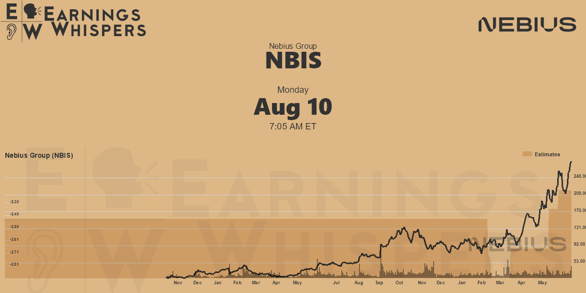 Nebius Group Earnings Whispers