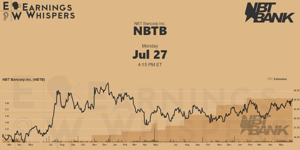 NBT Bancorp Inc. Earnings Whispers
