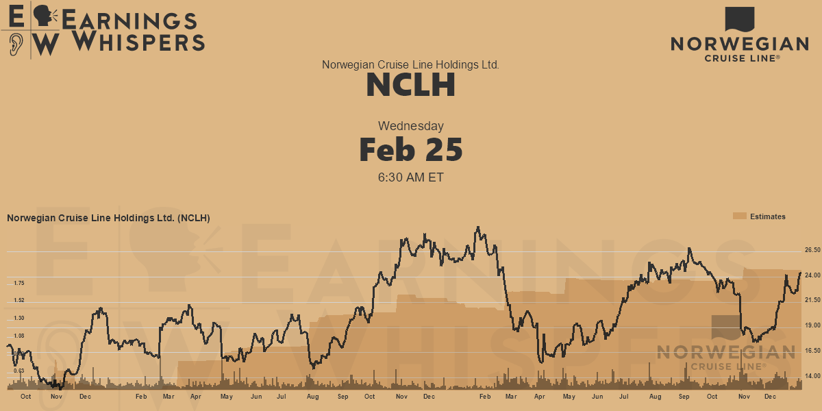 Norwegian Cruise Line Holdings Ltd. Earnings Whispers