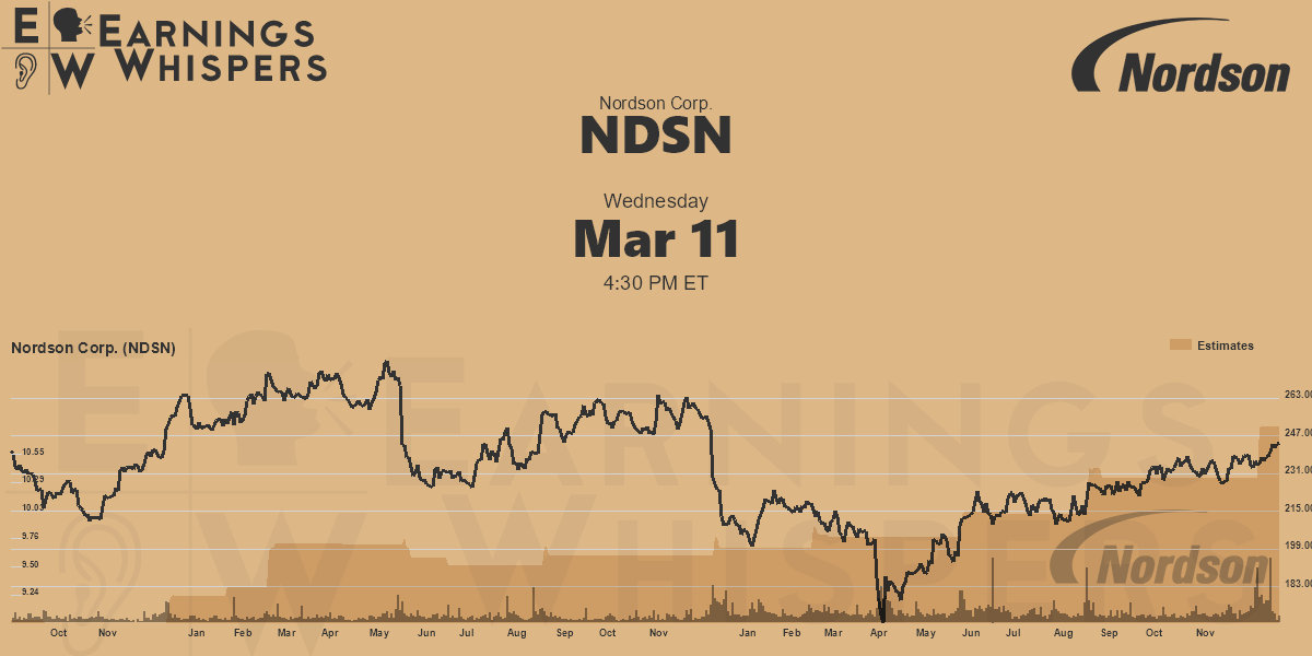 Nordson Corp. Earnings Whispers