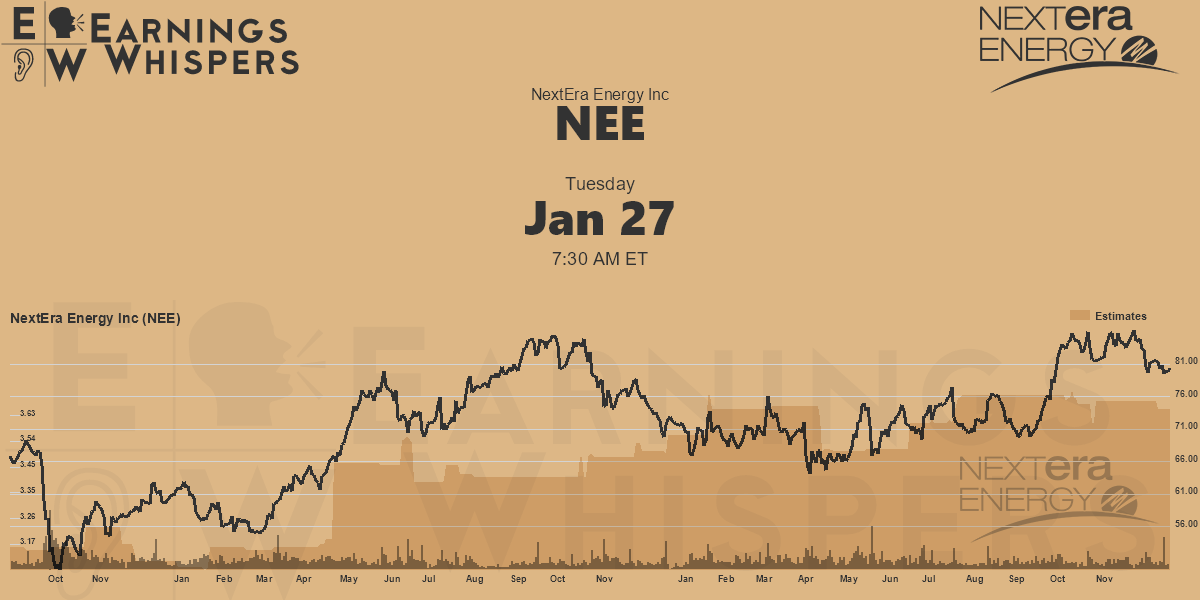 NextEra Energy Inc Earnings Whispers