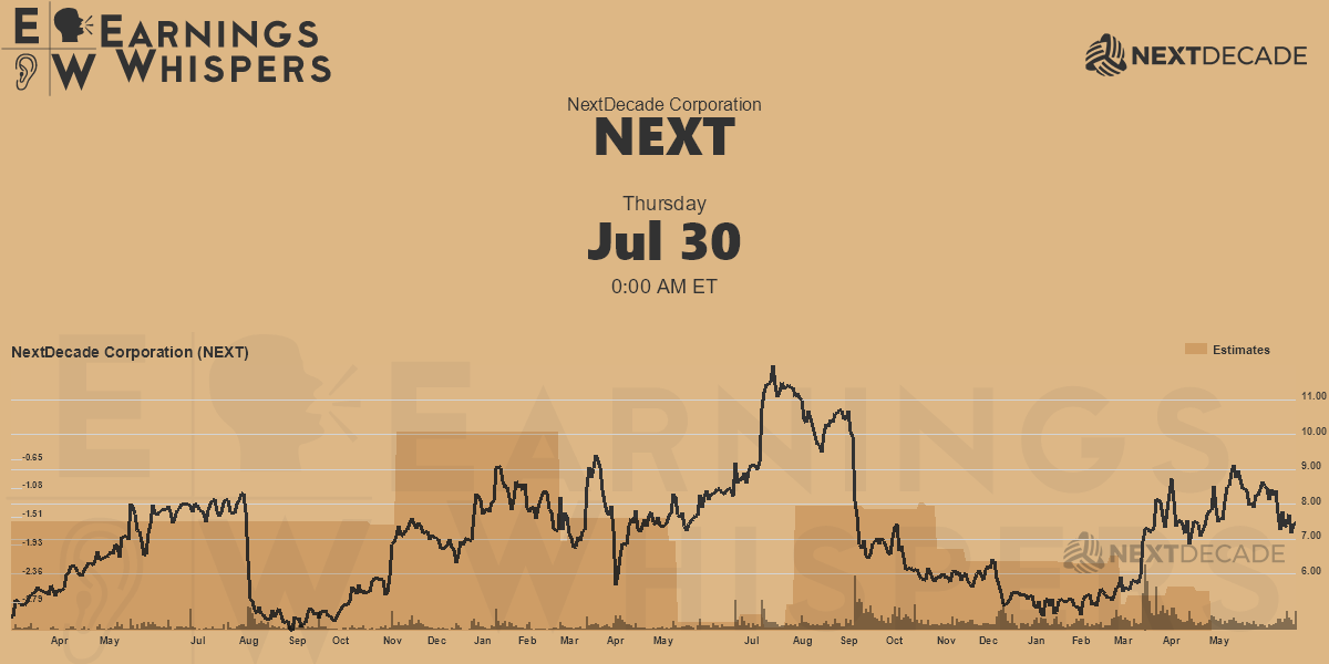NextDecade Corporation Earnings Whispers