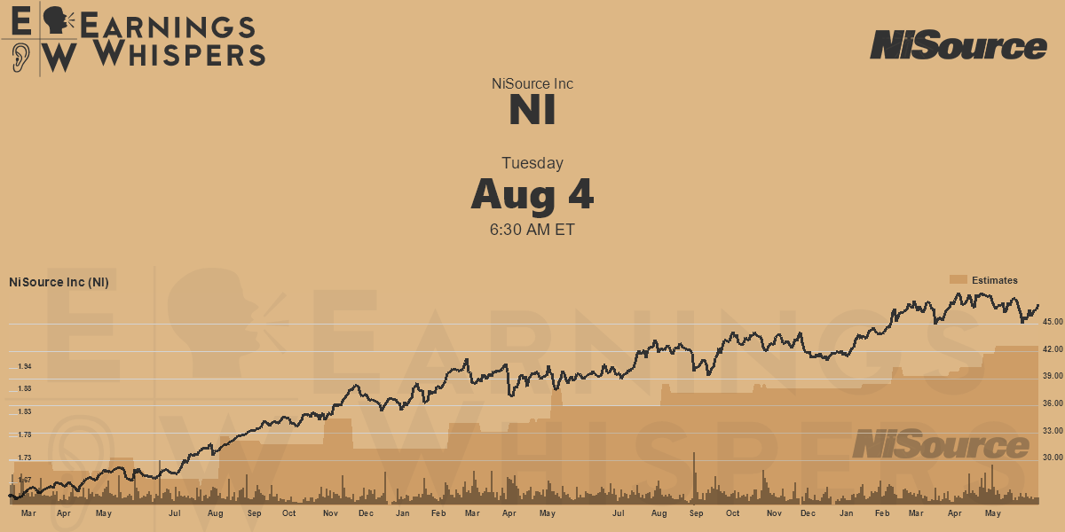 NiSource Inc Earnings Whispers