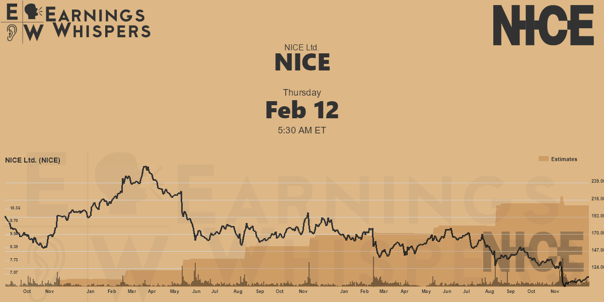 NICE Ltd. Earnings Whispers