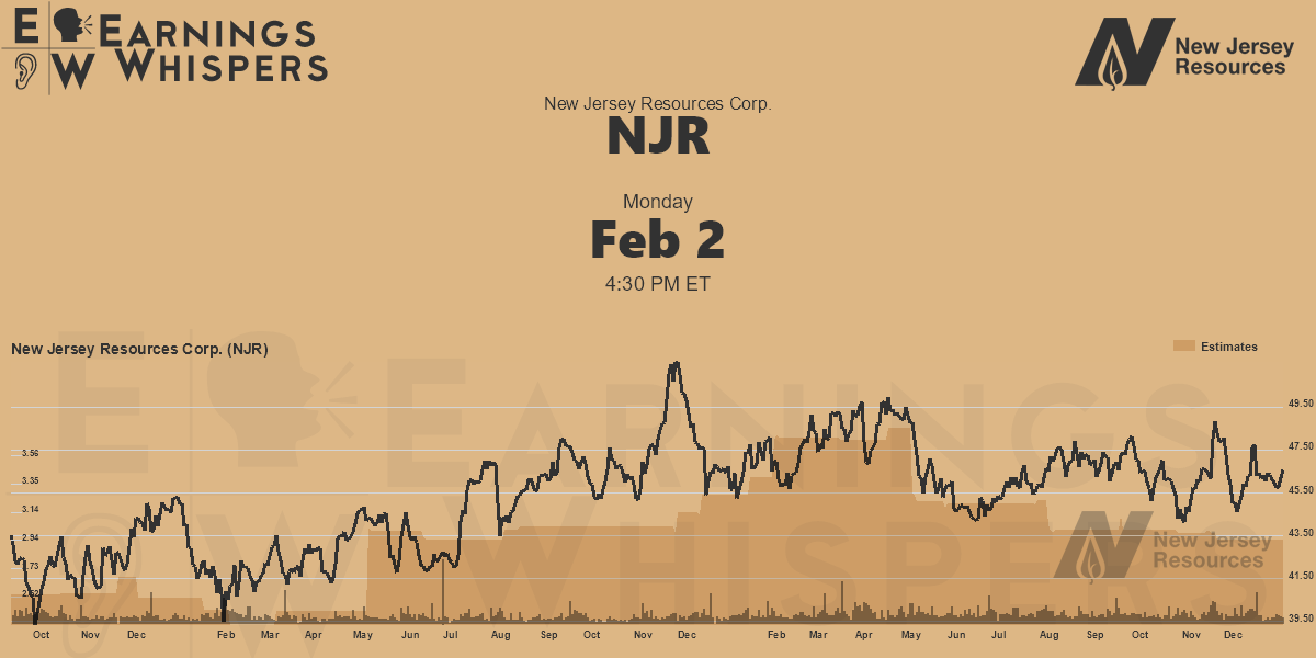 New Jersey Resources Corp. Earnings Whispers