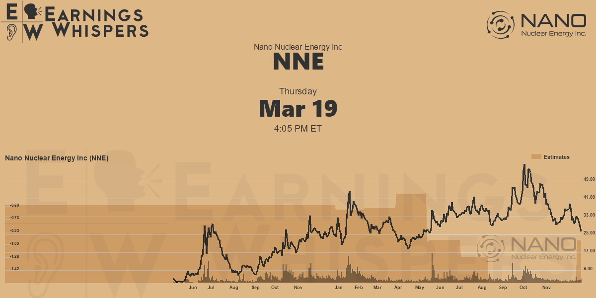 Nano Nuclear Energy Inc Earnings Whispers