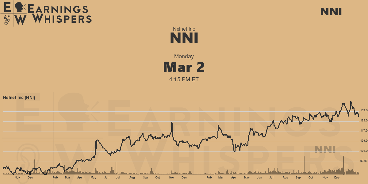 Nelnet Inc Earnings Whispers