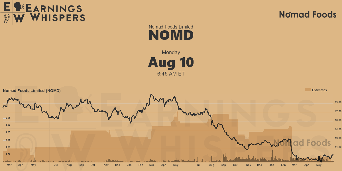 Nomad Foods Limited Earnings Whispers