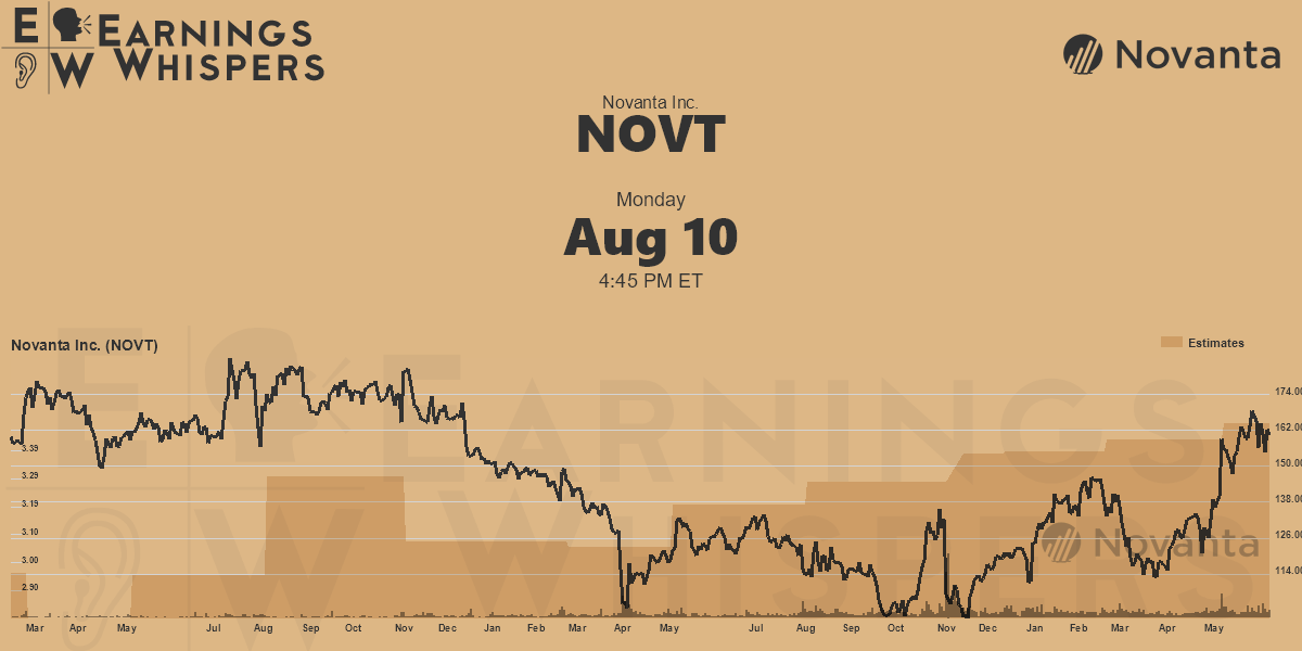 Novanta Inc. Earnings Whispers