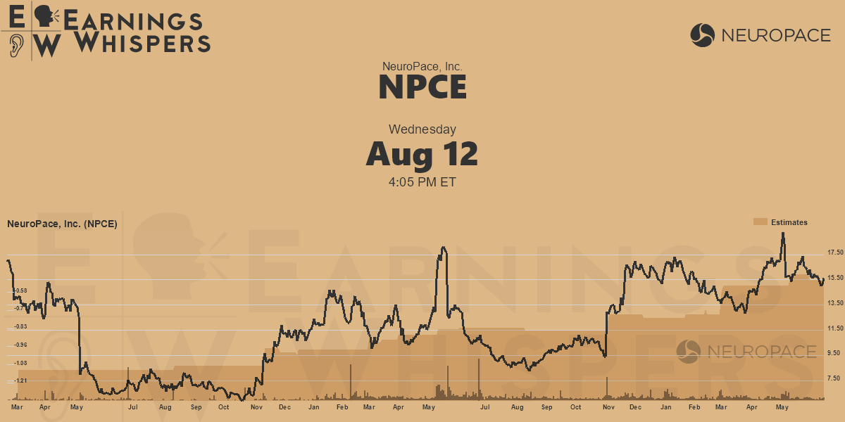 NeuroPace, Inc. Earnings Whispers