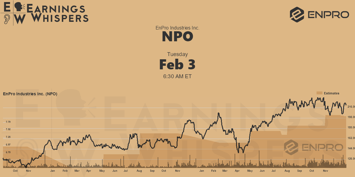 EnPro Industries Inc. Earnings Whispers