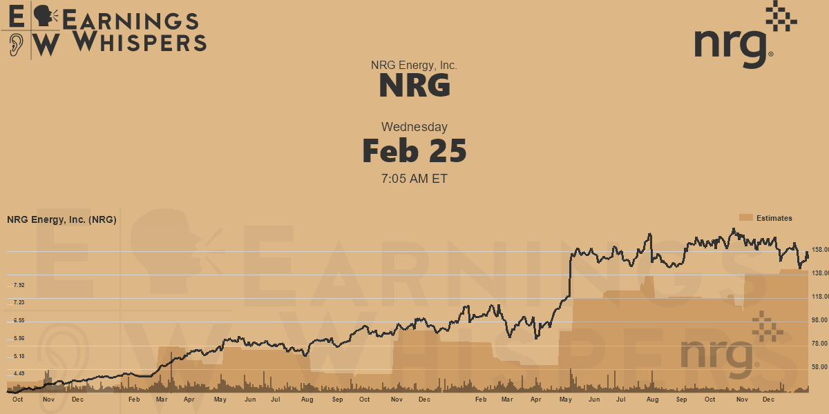 NRG Energy, Inc. Earnings Whispers