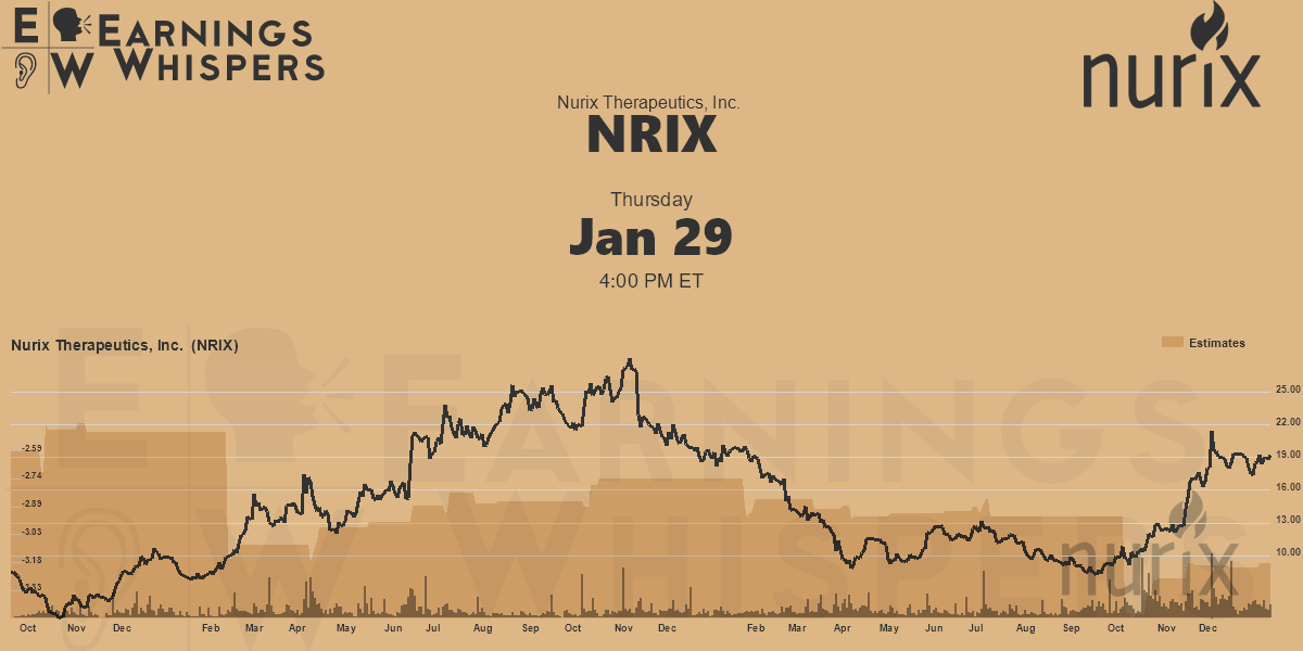 Nurix Therapeutics, Inc. Earnings Whispers