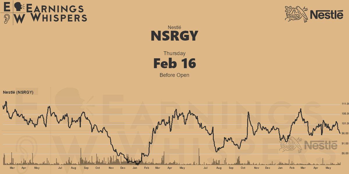 Nestlé Earnings Whispers