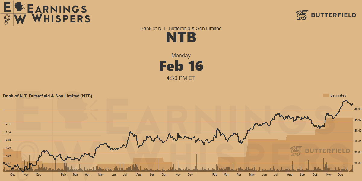 Bank of N.T. Butterfield & Son Limited Earnings Whispers