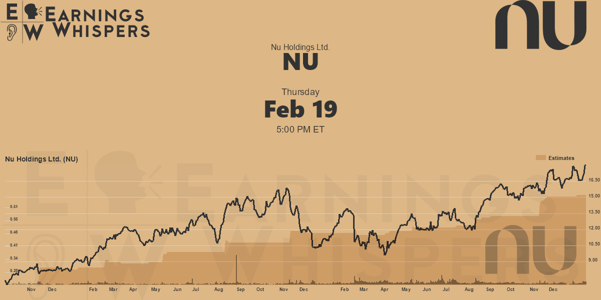 Nu Holdings Ltd. Earnings Whispers