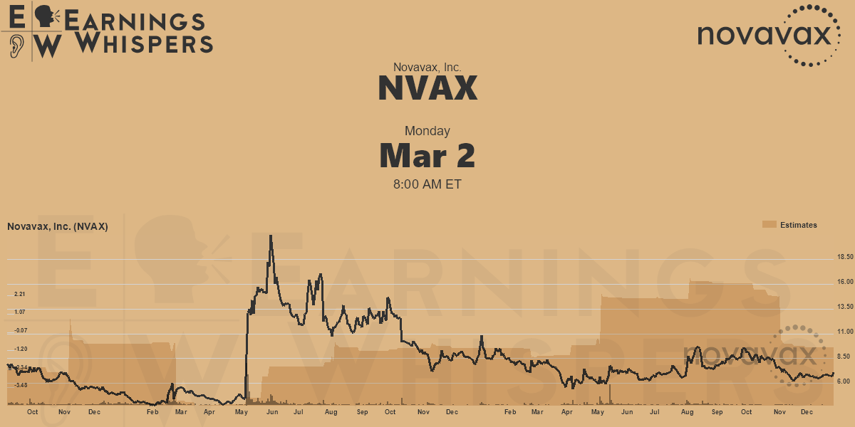 Novavax, Inc. Earnings Whispers