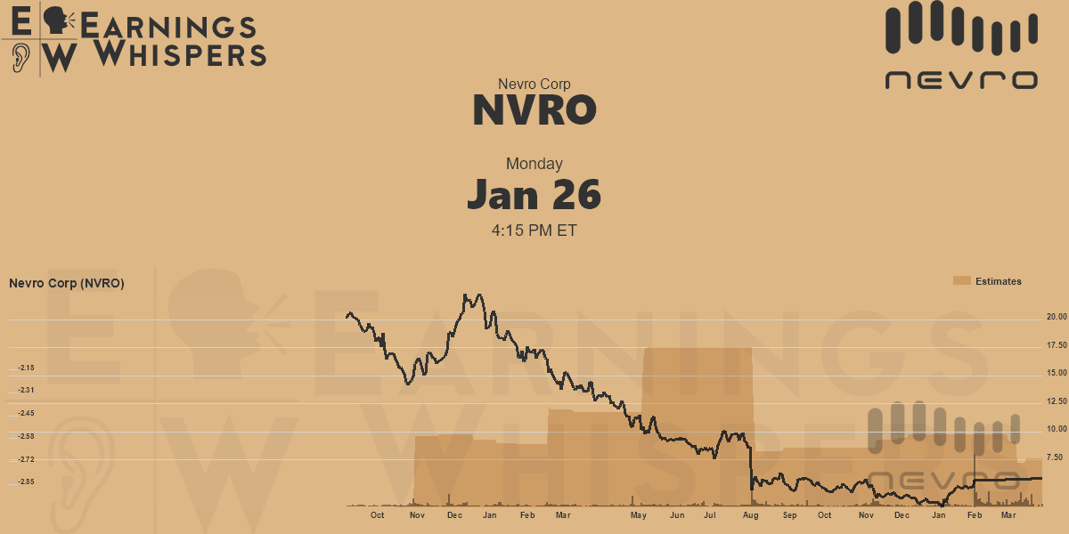 Nevro Corp Earnings Whispers