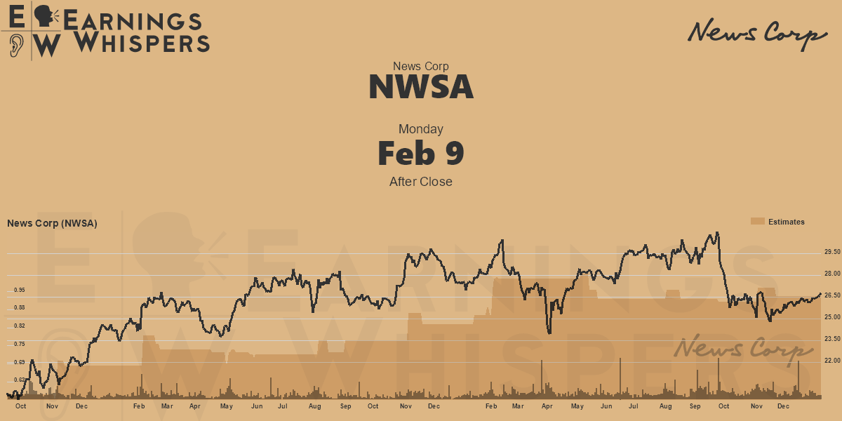 News Corp Earnings Whispers