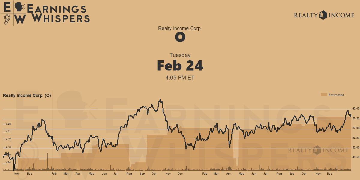 Realty Income Corp. Earnings Whispers