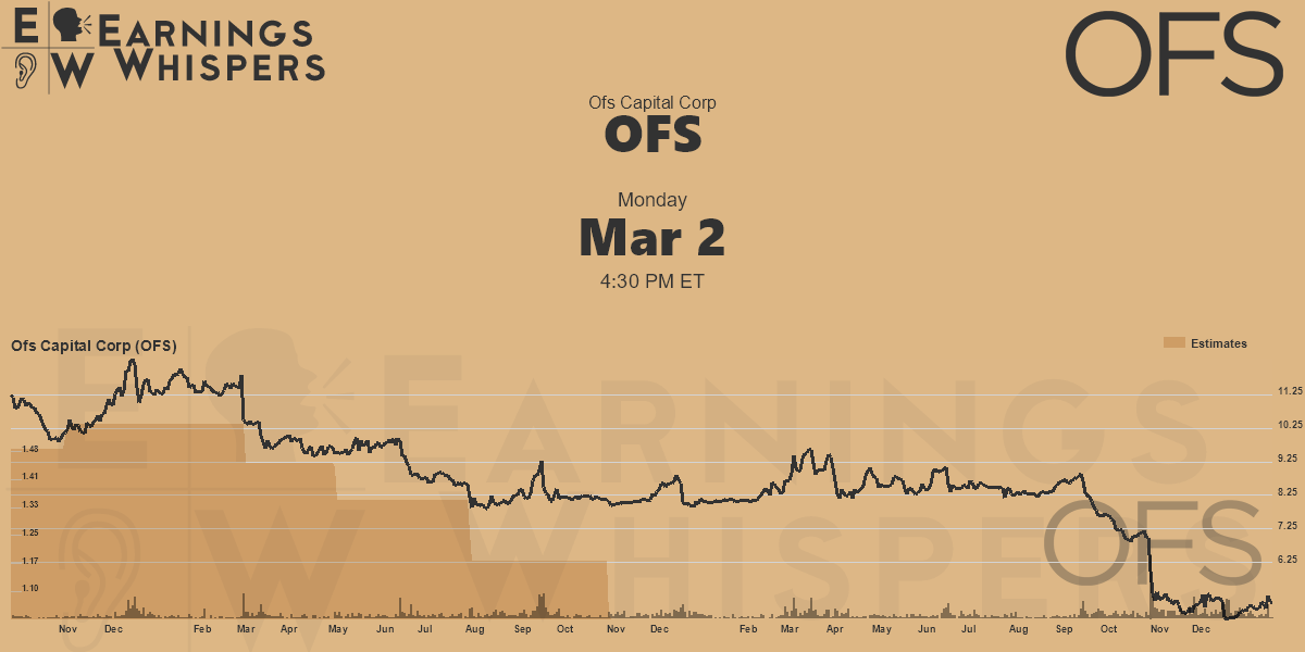 Ofs Capital Corp Earnings Whispers