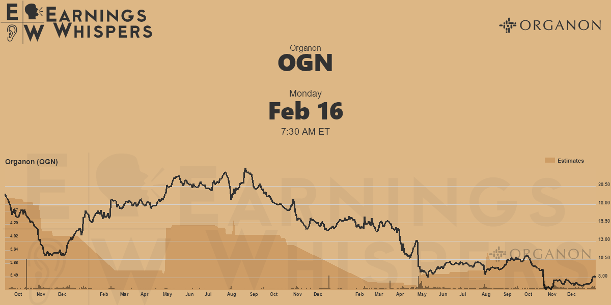 Organon Earnings Whispers