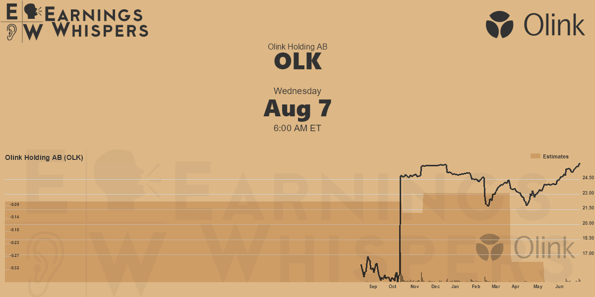 Olink Holding AB Earnings Whispers