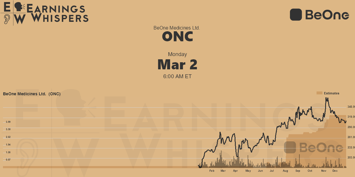 BeOne Medicines Ltd. Earnings Whispers