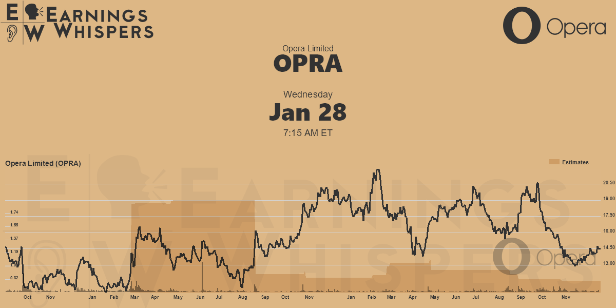 Opera Limited Earnings Whispers