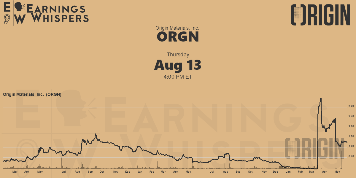 Origin Materials, Inc. Earnings Whispers