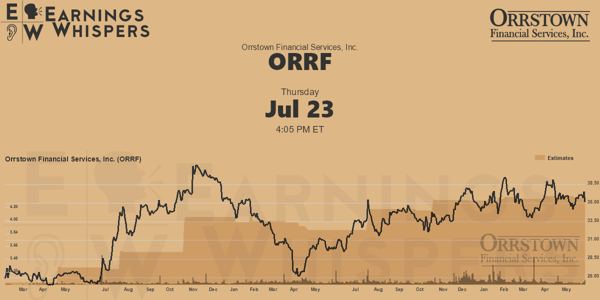 Orrstown Financial Services, Inc. Earnings Whispers