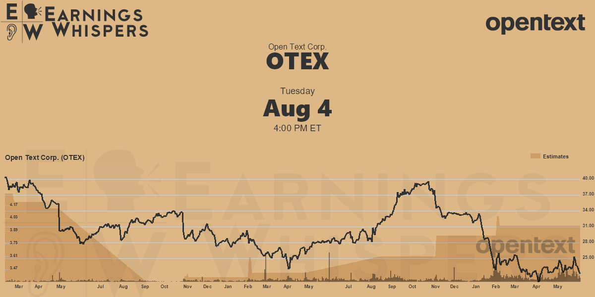 Open Text Corp. Earnings Whispers