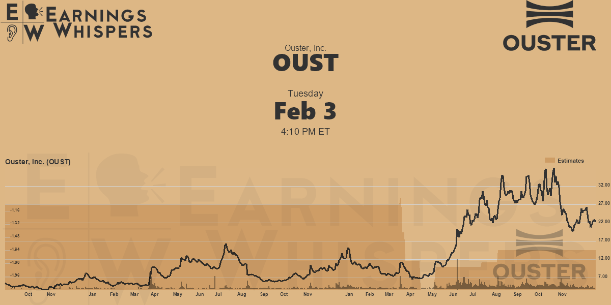 Ouster, Inc. Earnings Whispers