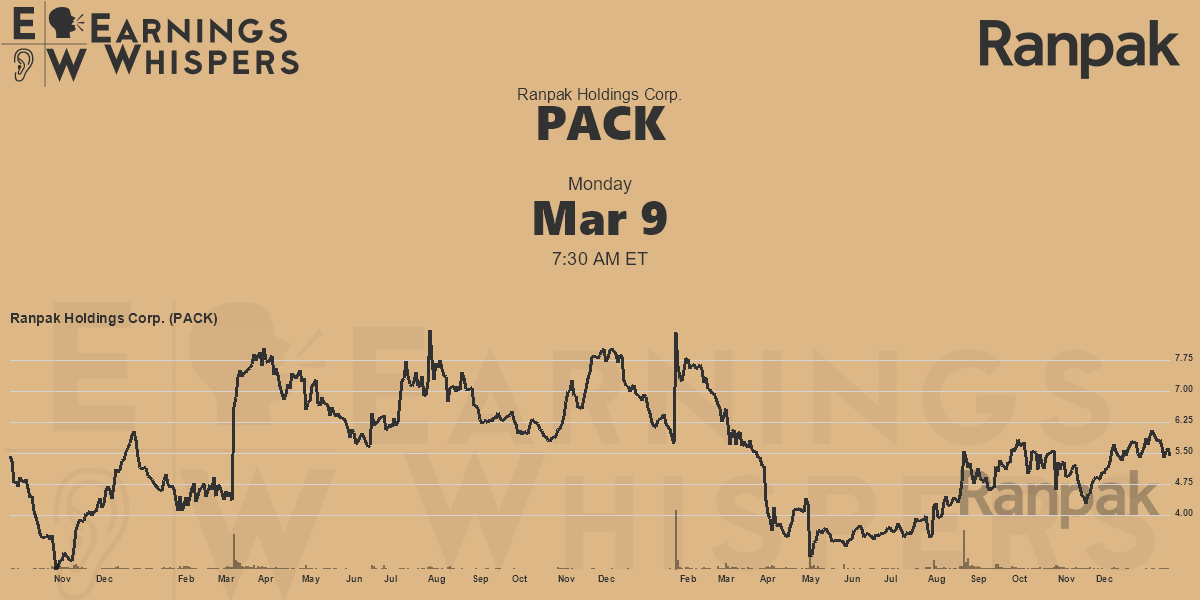 Ranpak Holdings Corp. Earnings Whispers