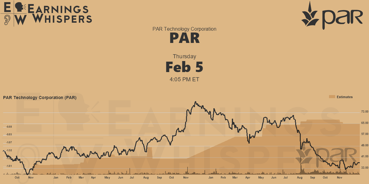 PAR Technology Corporation Earnings Whispers
