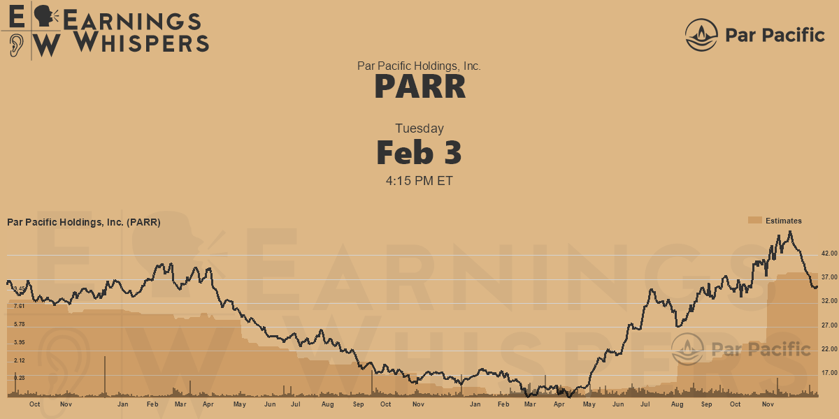 Par Pacific Holdings, Inc. Earnings Whispers