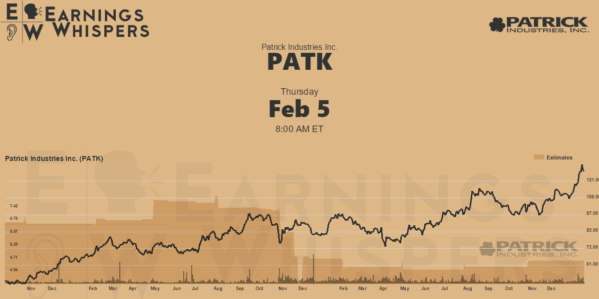 Patrick Industries Inc. Earnings Whispers