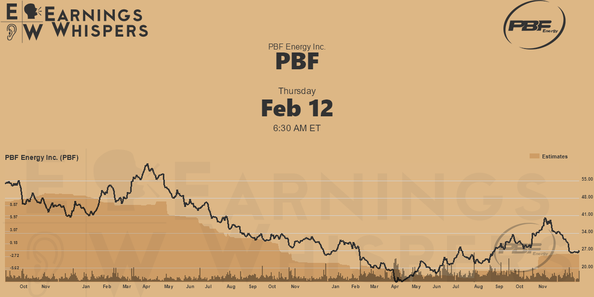 PBF Energy Inc. Earnings Whispers