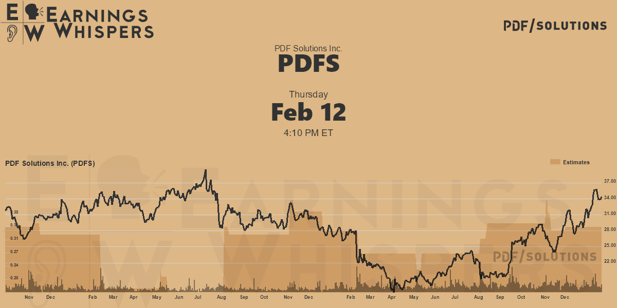 PDF Solutions Inc. Earnings Whispers