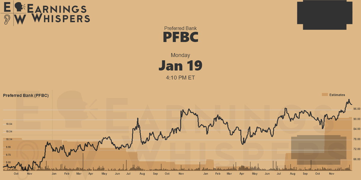 Preferred Bank Earnings Whispers